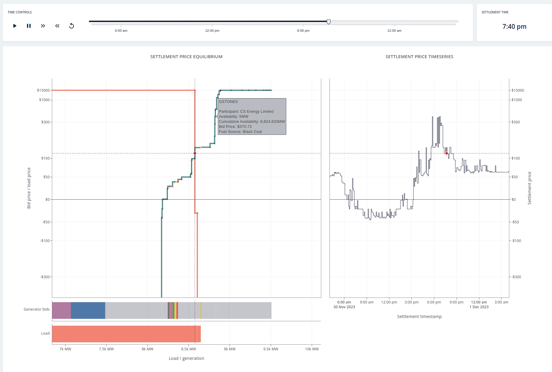 A constrained bid stack - Arcload