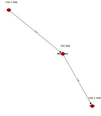 Understanding AEMO’s Settlement Residue Auction (SRA) - Arcload